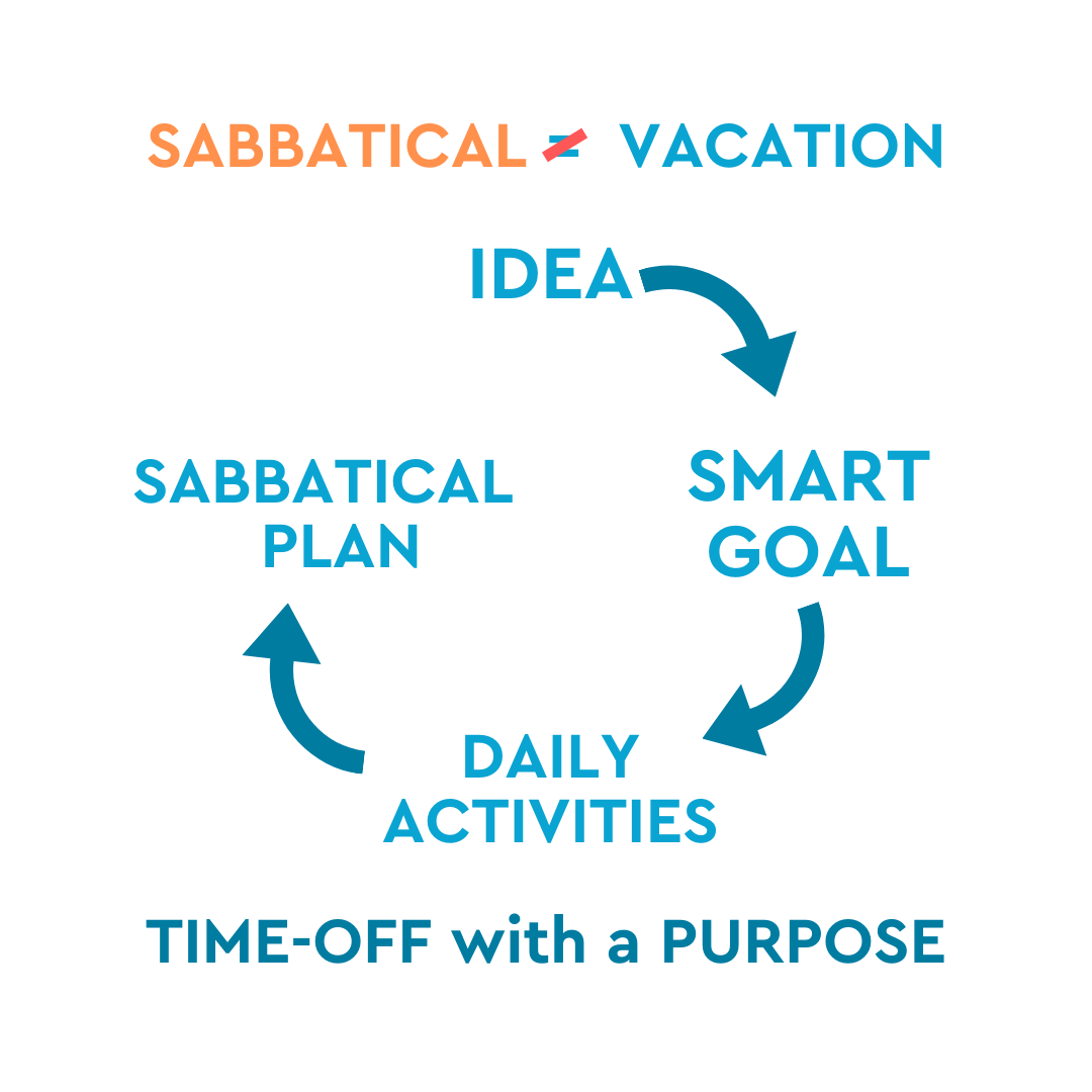 How to deal with a Forced Sabbatical? | by Christophe Berg | Medium