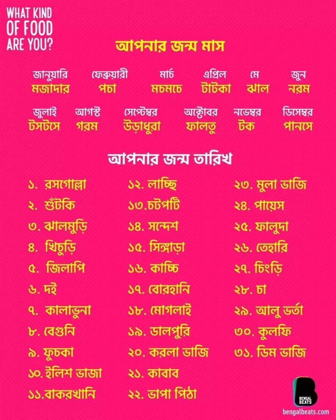 Meme (প্রবলেম) সলভিং সিরিজ — পর্ব ০১ | by Simanta Deb Turja ...