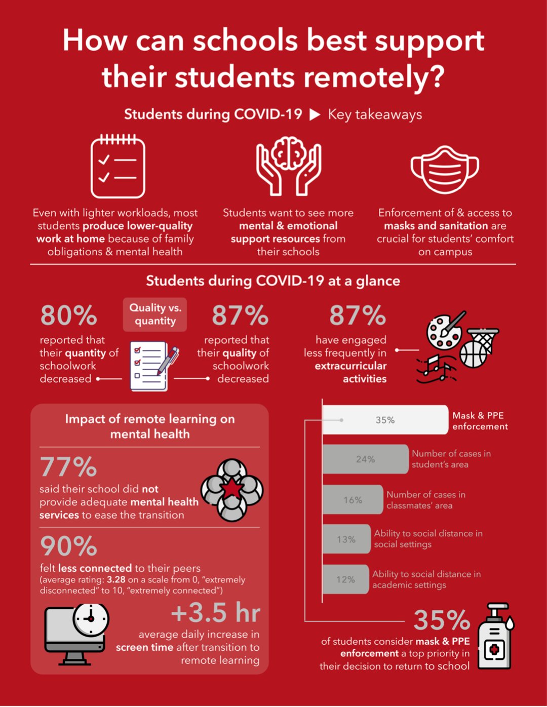 Education in the Age of COVID-19. COVID-19 led to the widespread ...