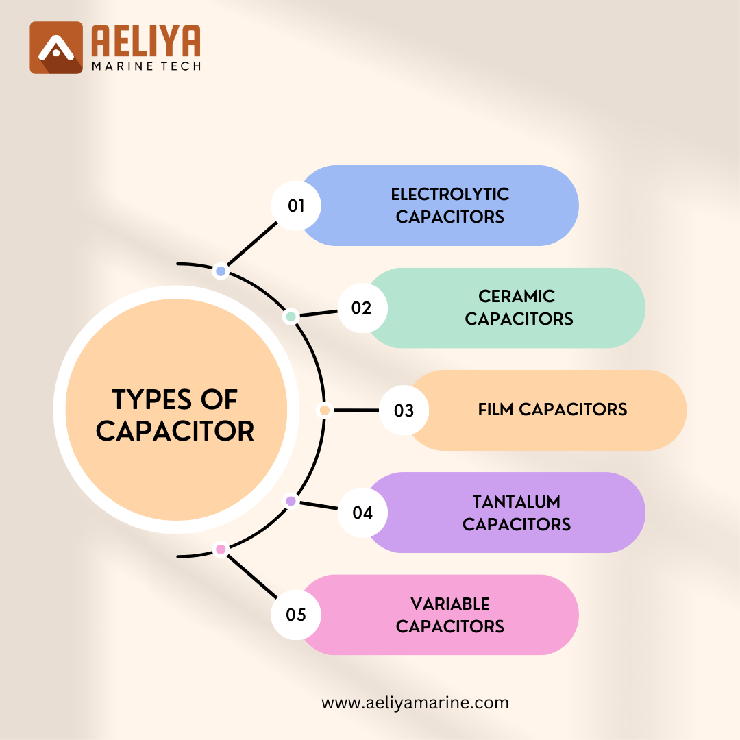 Types of capacitor - Aeliya Marine Tech - Medium