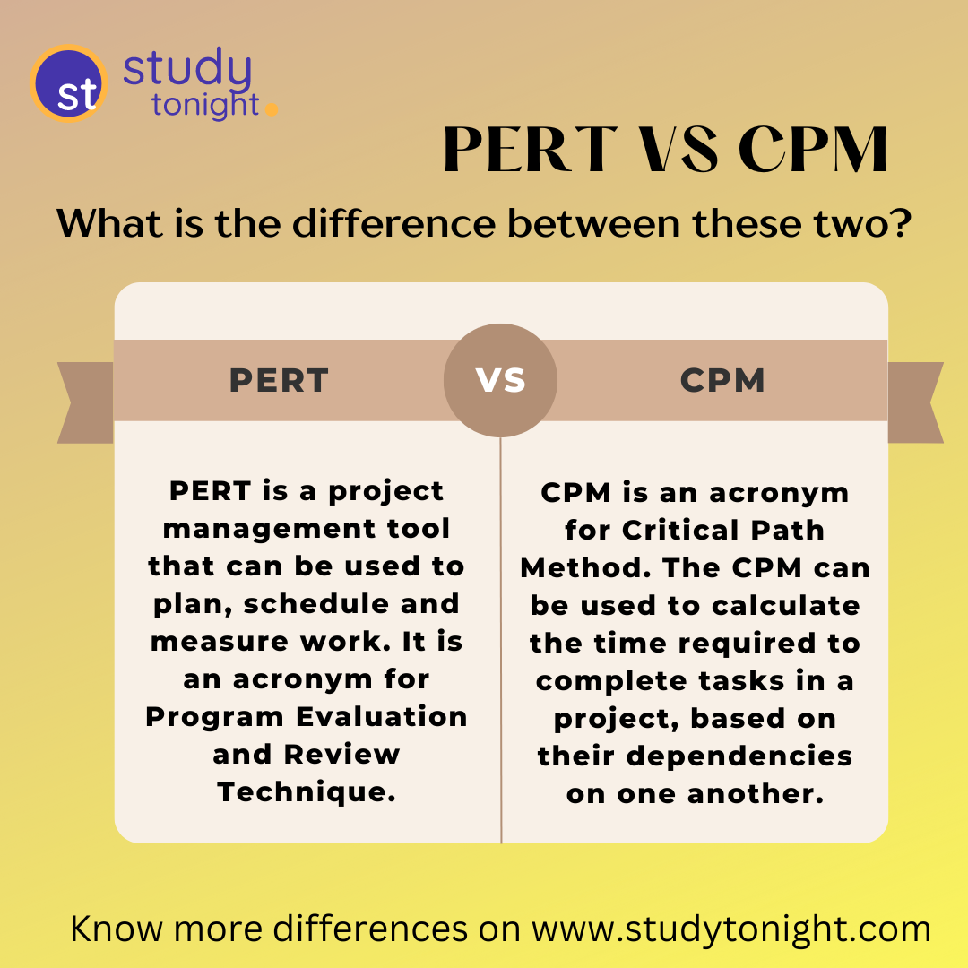PERT and CPM - Apoorva Goel - Medium