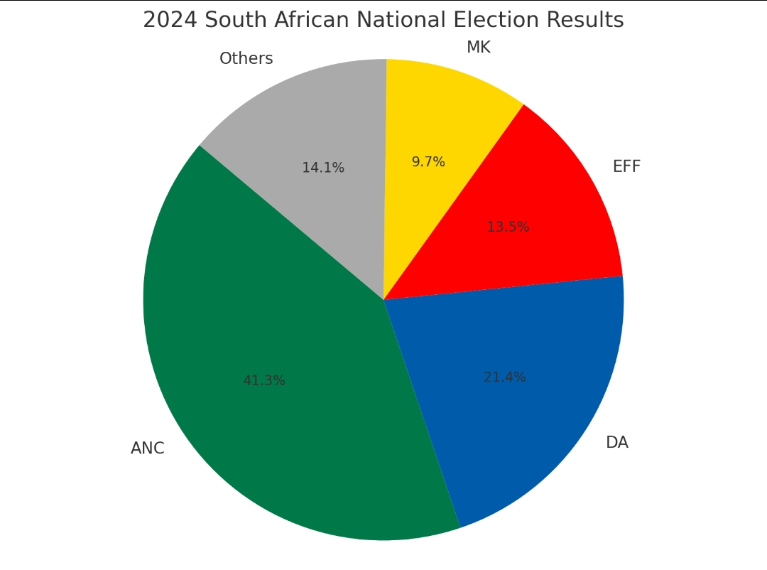 How South Africa’s Political Landscape Is Changing By ...