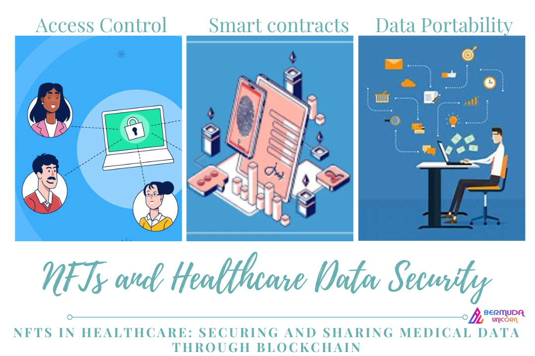 “NFTs in Healthcare: Securing and Sharing Medical Data through ...