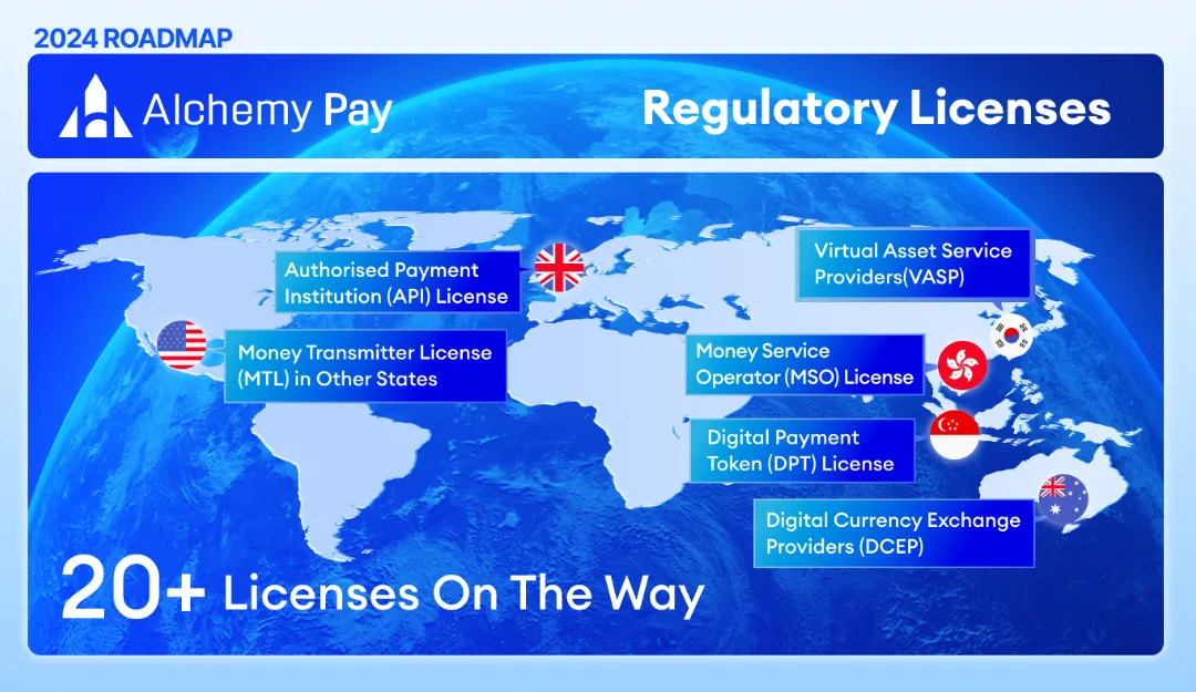 Desglose de la Hoja de Ruta de Alchemy Pay: Esfuerzos reguladores en todo el mundo | by Alchemy ...