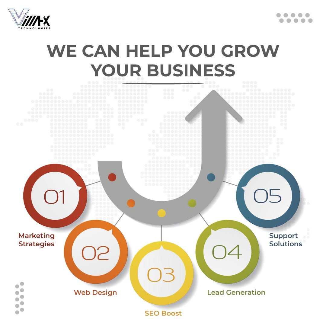 Navigating the Digital Frontier: Villaex Technologies — Your Partner in Web App Development ...