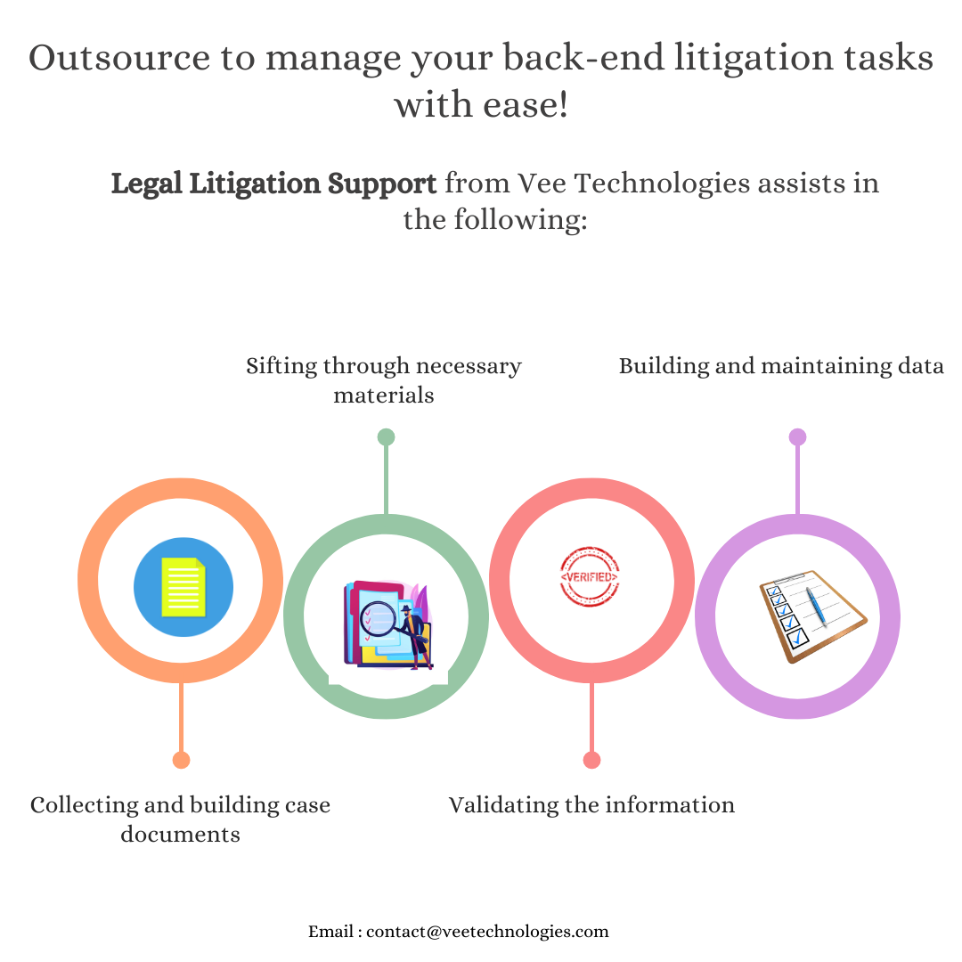 Legal Litigation Support Services and Solutions from Vee Technologies ...