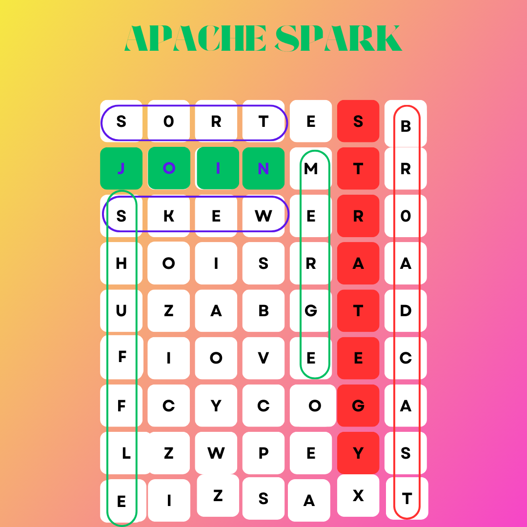 Apache Spark Join Strategies. Broadcast Hash Join | by Deepa ...