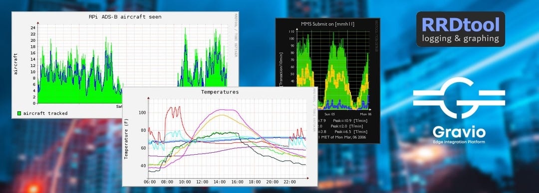 Graphing IoT Data at the Edge with RRDTool and Gravio | by Christoph Burgdorfer | Gravio Edge ...