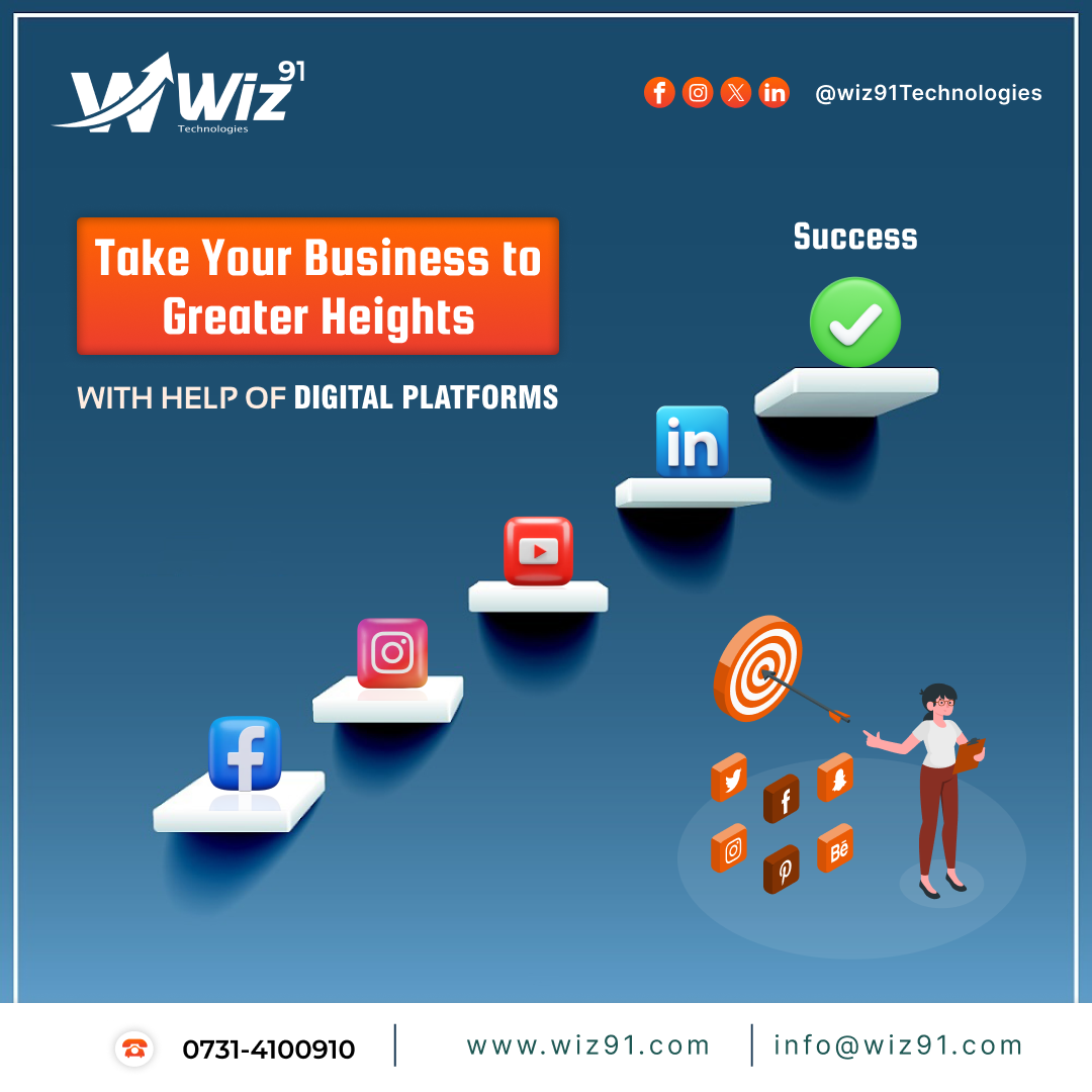 Top Web Development Companies in India — Wiz91 Technologies ...