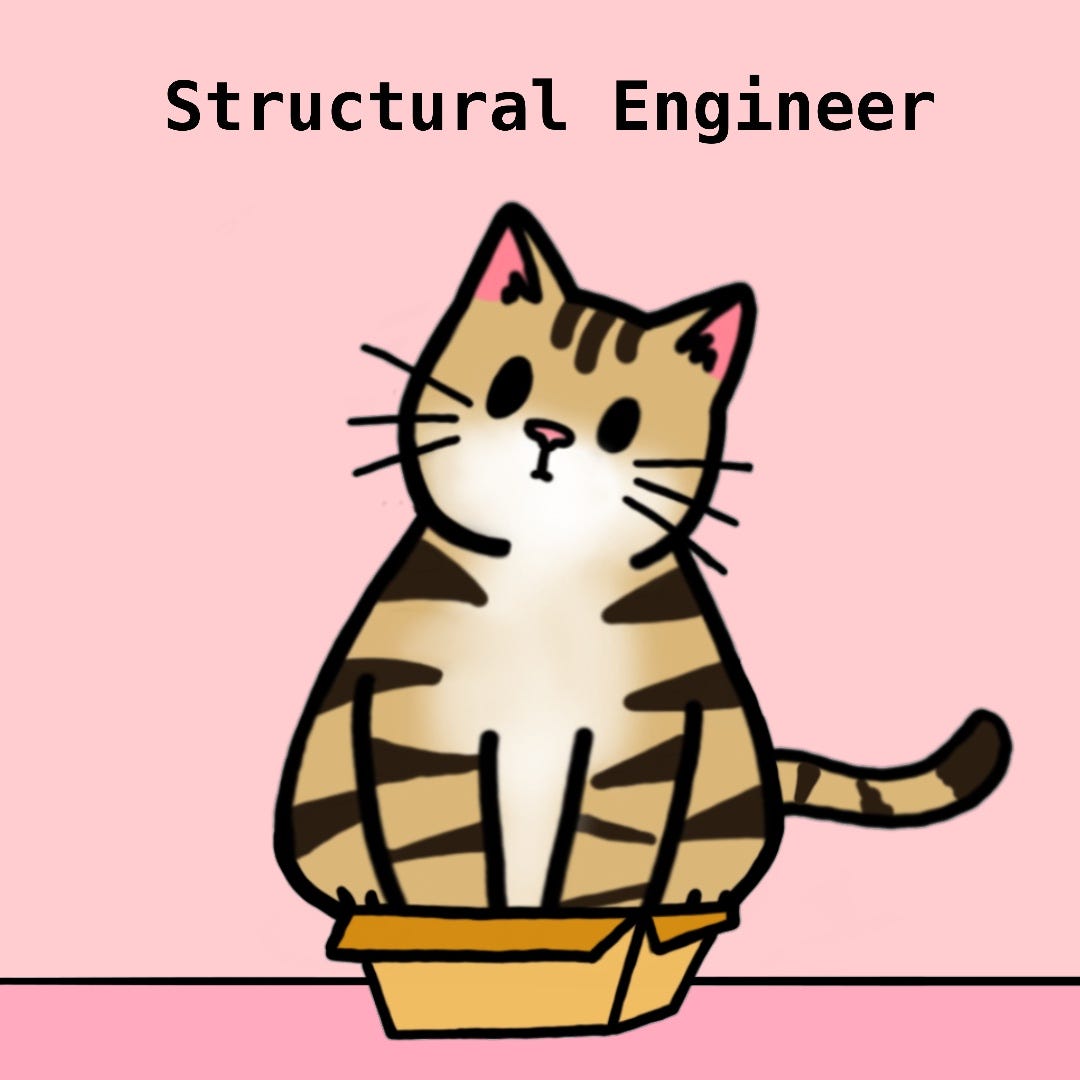 Cartoons for Cat Parents: Cat Jobs - Catness - Medium