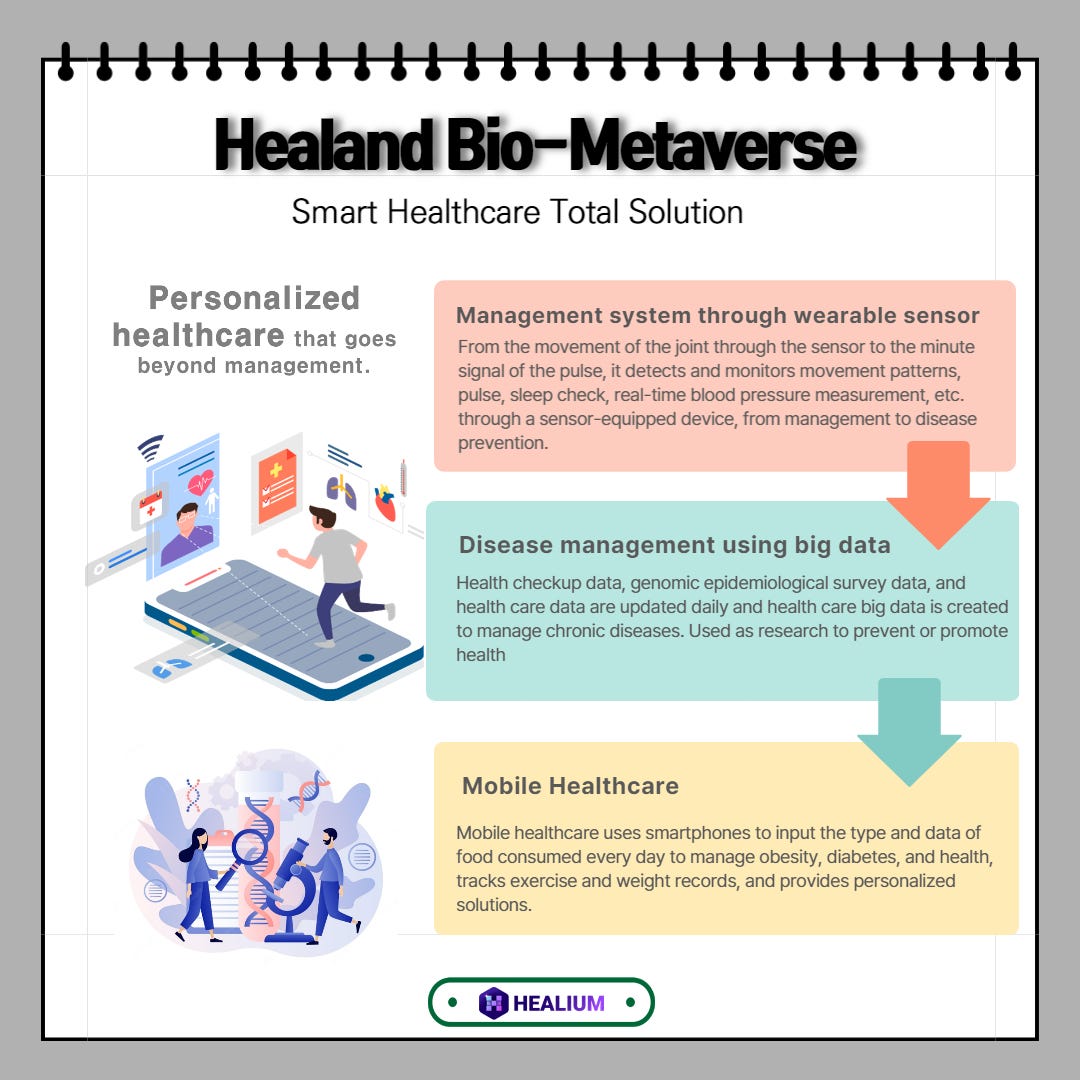 Healium’s personalized Healthcare that goes beyond routine management ...
