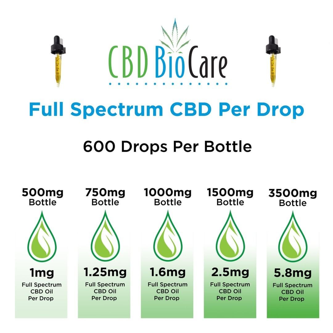 Find your CBD sweet spot! Just one drop of our full spectrum oil can ...