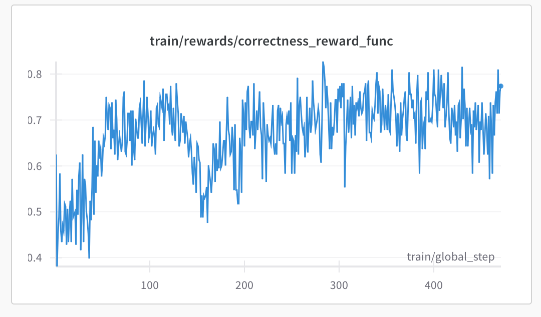 Teaching Language Models to Think: Fine-tuning IBM Granite for ...
