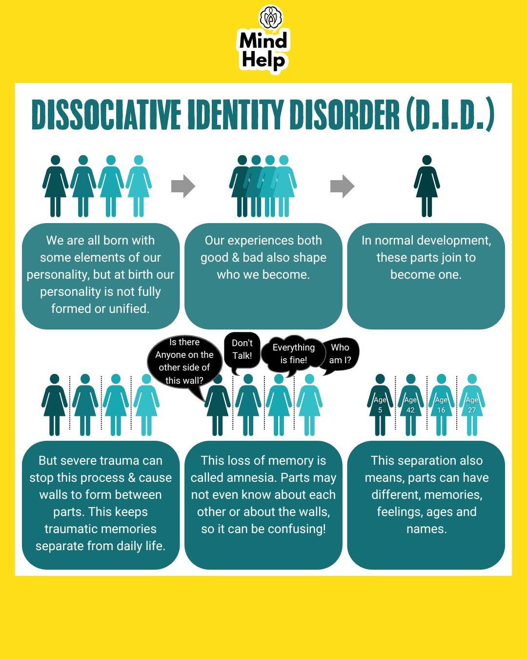 Dissociative Identity Disorder (D.I.D.), formerly known as multiple ...