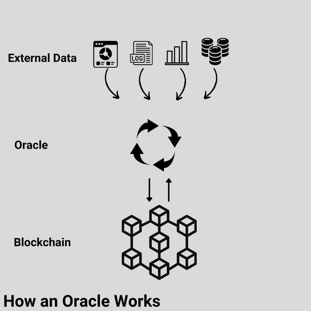 Oracles in Smart Contract, the what and whys | by Samuel Oluwasegun ...