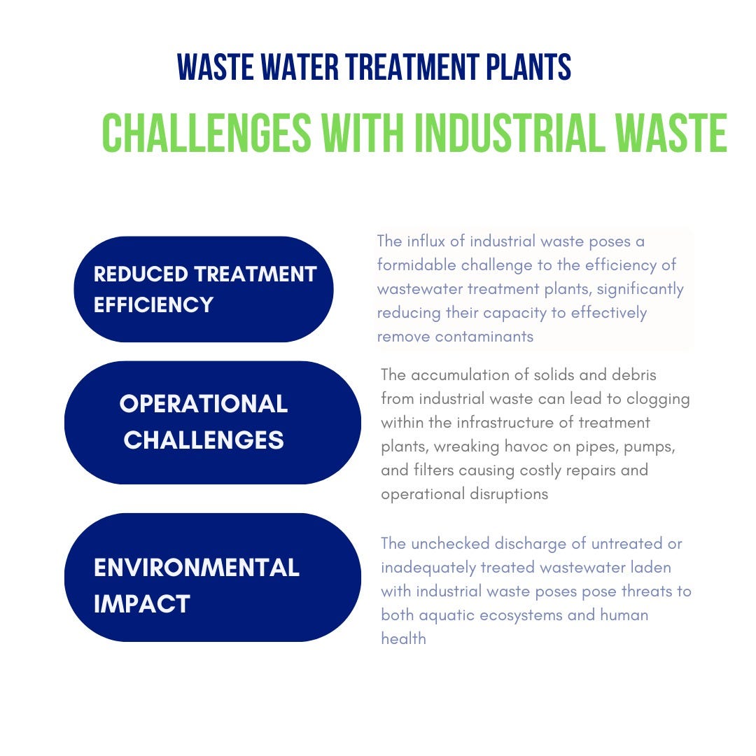 Challenges of Waste Water Treatment Plants with Industrial Waste | by ...