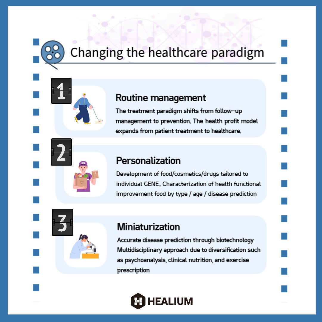 Healium is aiming to revolutionize the Medical and Healthcare industry ...