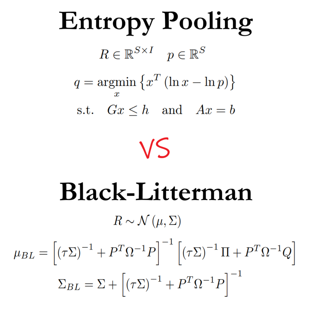 Entropy Pooling vs Black-Litterman | Medium