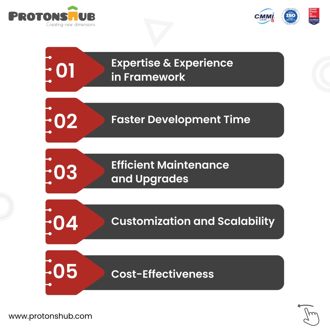 Reasons Why You Need To Hire ROR Developer | Protonshub Technologies ...