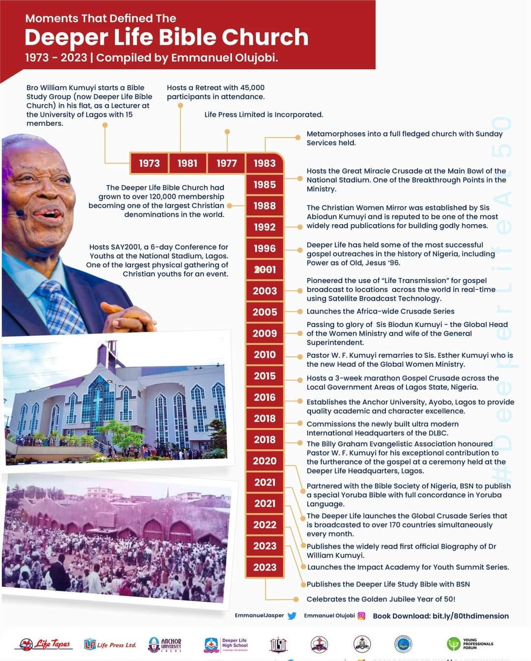 DEEPER LIFE AT 50. Lessons from DCLM | by Oluwadamilola Abe | Sep, 2023 ...