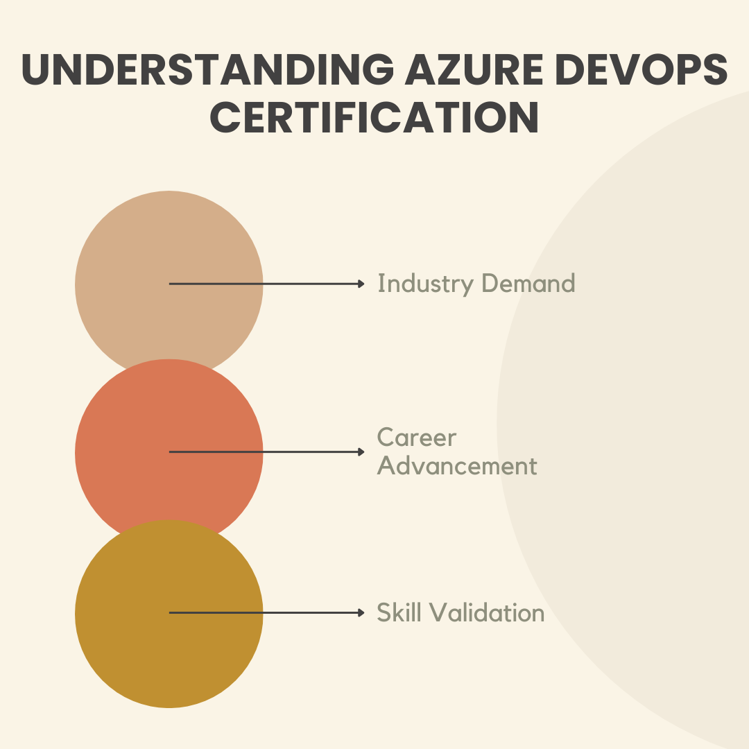 The AZ-400 Blueprint: Your Definitive Guide to Mastering Azure DevOps | by Kashish Rawat | Medium