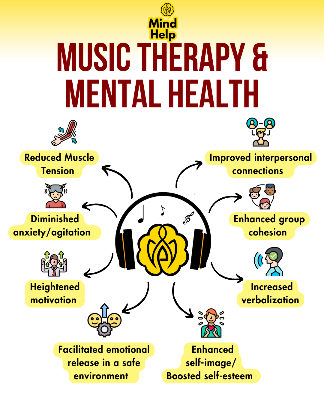 Music therapy is a holistic approach that harnesses the power of music ...