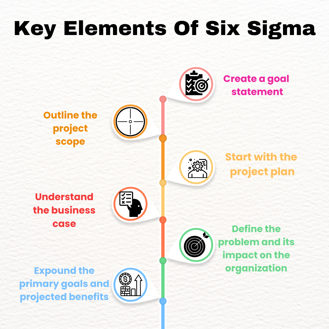 Unveiling the Ultimate Six Sigma Combo: Green Belt and Black Belt Study ...