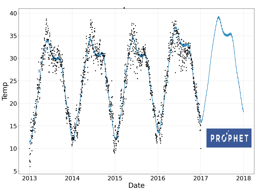 NeuralProphet: A Time-Series Modeling Library based on Neural-Networks ...