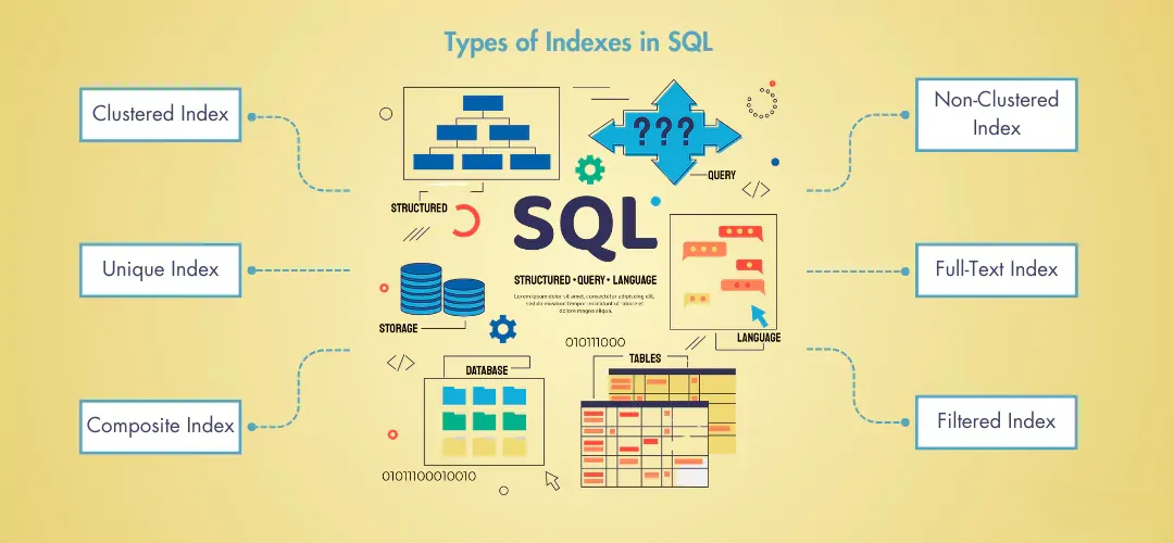10 SQL Indexing Mistakes That Slow Down Your Database | by Rohan Dutt ...