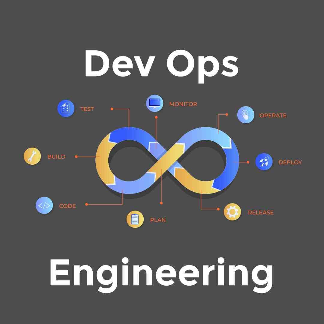 DEVOPS ENGINEERING SKILLSET (BAGIAN 1) | by teknosejahtera | Medium
