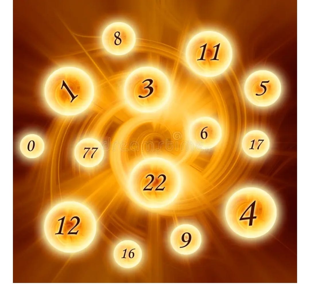Numerology science can help people a lot. I felt it too. | by Pradeepp ...