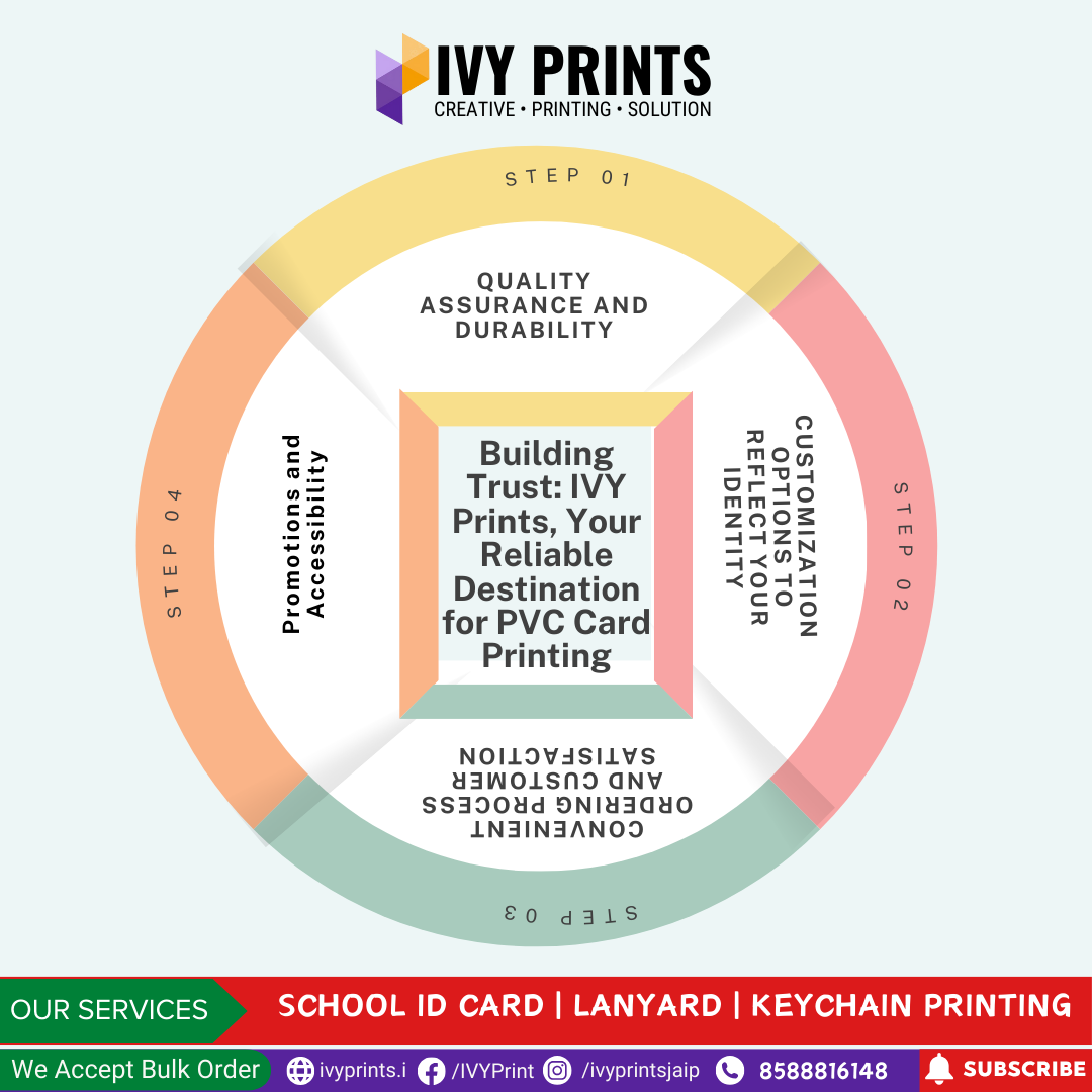 Building Trust: IVY Prints, Your Reliable Destination for PVC Card ...