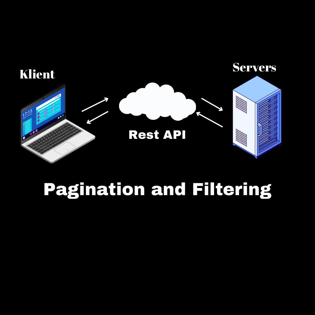 Pagination And Filtering In Rest Api By Alrazak Medium