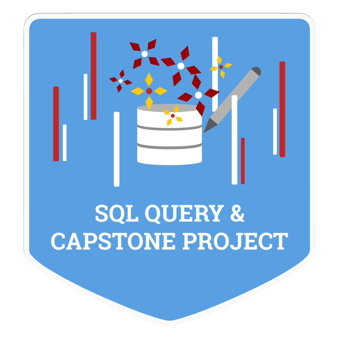 SQL Data Analysis using Capstone Project with Customer Relation in a ...