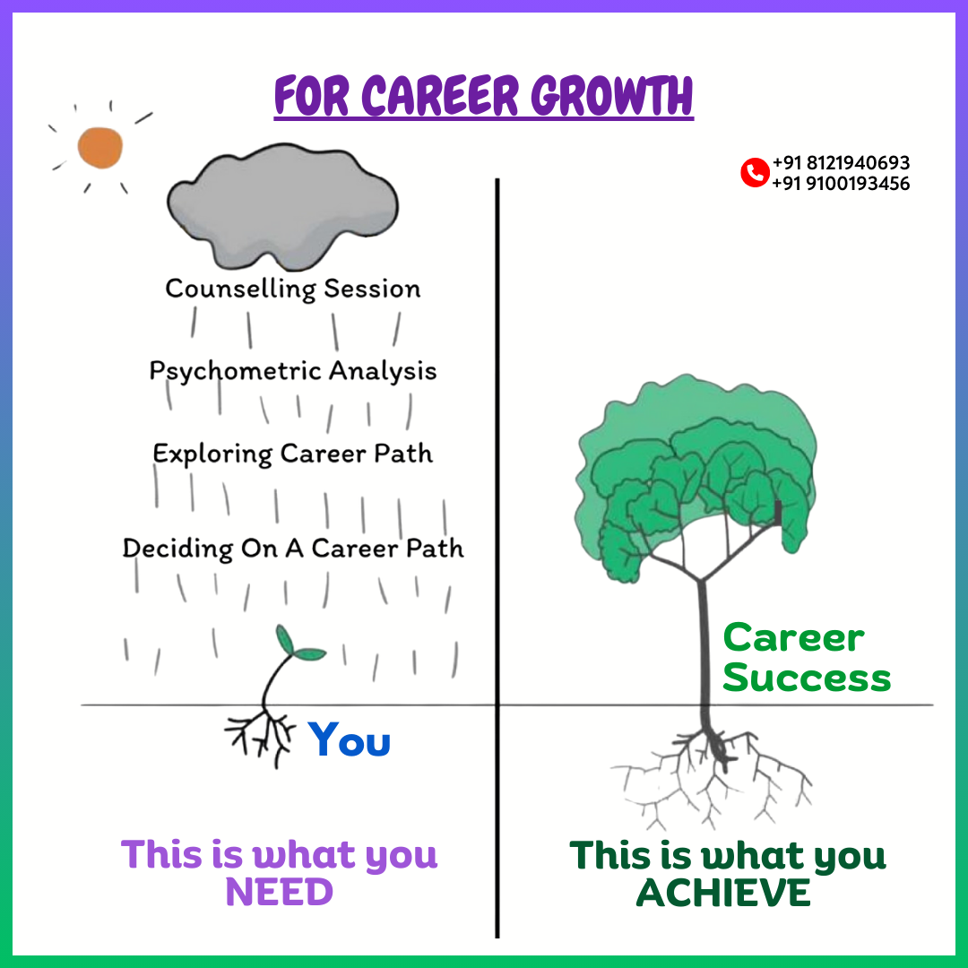 🚀 Career Growth: The 4 Steps to Success! | by Best Career Counselling ...