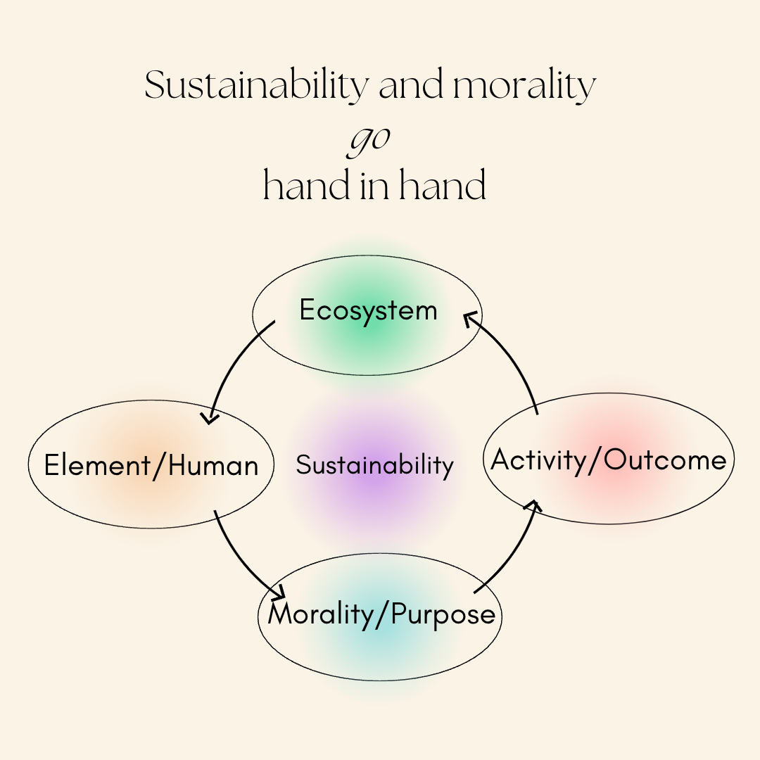 Sustainability and morality go hand in hand | by Evelyn Urban | Medium