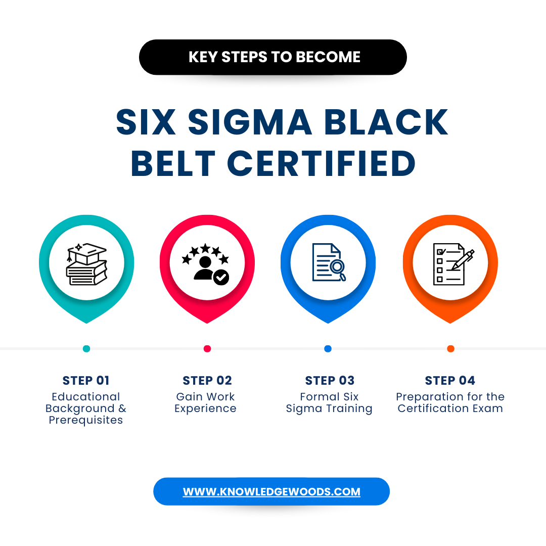 Achieving Excellence: A Comprehensive Guide on How to Get Six Sigma ...
