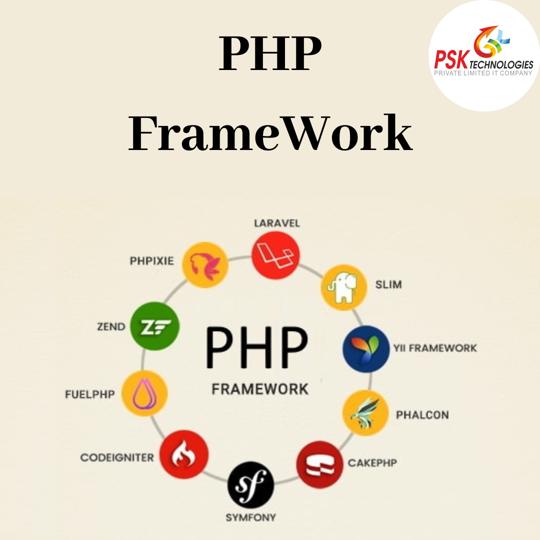 PHP Framework || PSK Technologies Pvt. Ltd - Psklokesh - Medium