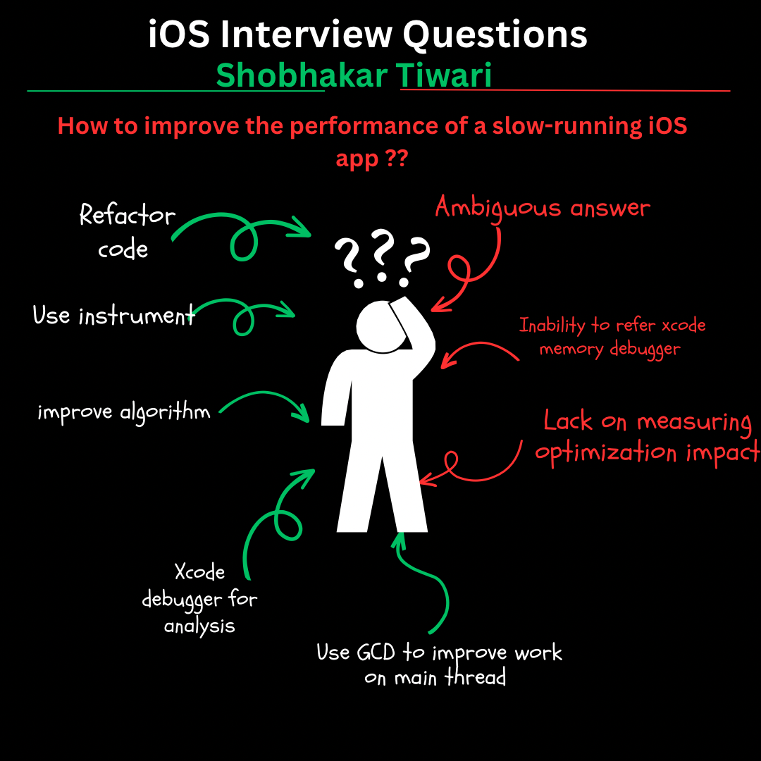 𝗶𝗢𝗦 𝗠𝗼𝗰𝗸 𝗜𝗻𝘁𝗲𝗿𝘃𝗶𝗲𝘄 - Shobhakar Tiwari - Medium