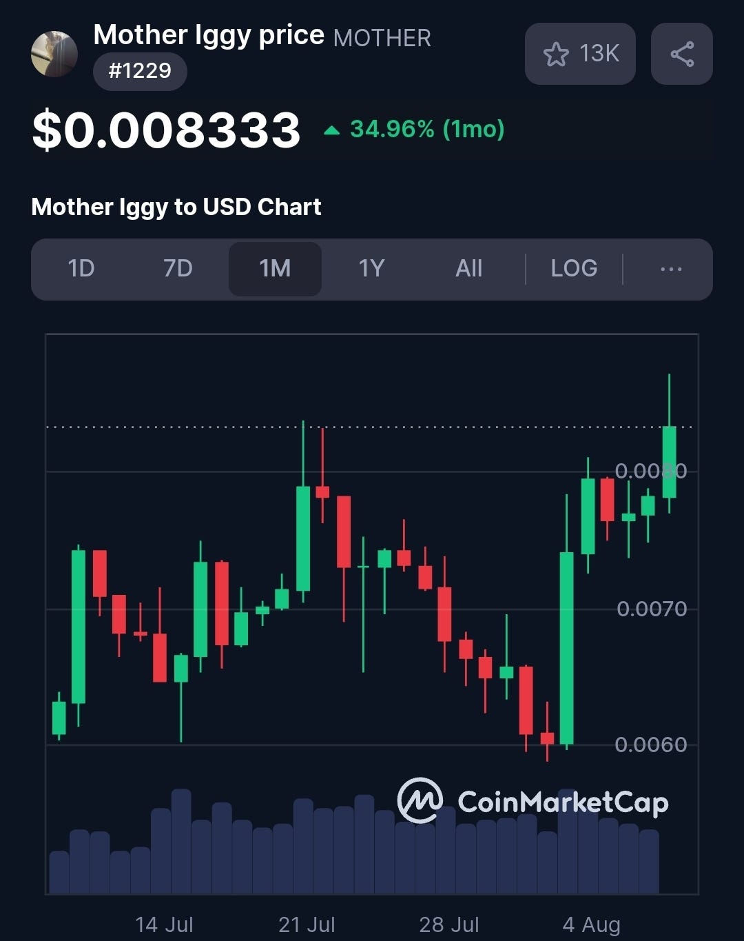 $MOTHER Price Looking Good With Creator Set to Appear on Nightline | by ...