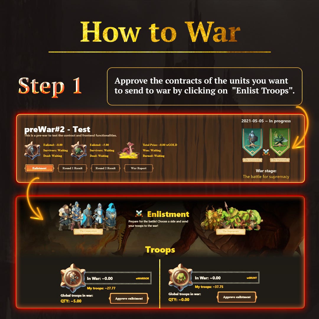 War "The first conflict" process and schedule in APWARS. | by APWars ...