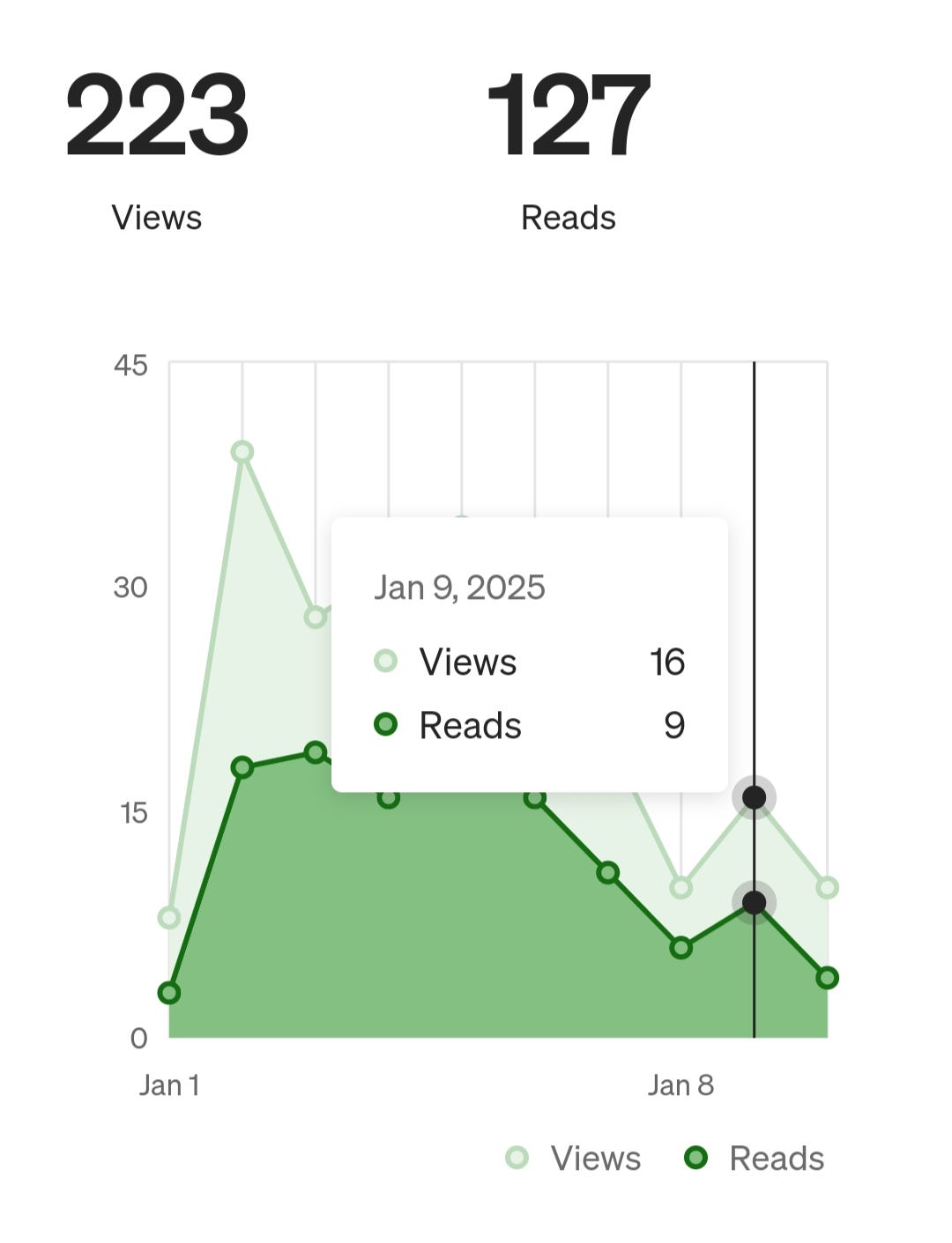 Hardly Breathing. Don’t stop fighting 🥰🥳 until you… | by Dr Zeeshan | Never Stop Writing | Jan ...