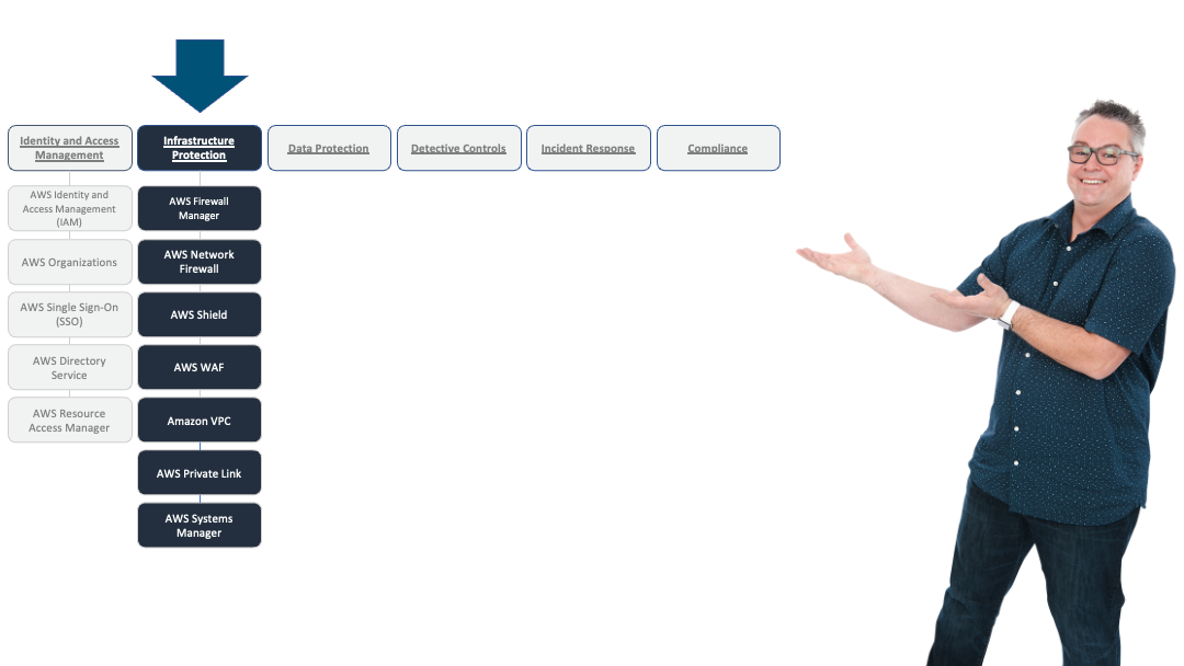 AWS Security Services For Network Security Engineers (Part 2) | by ...