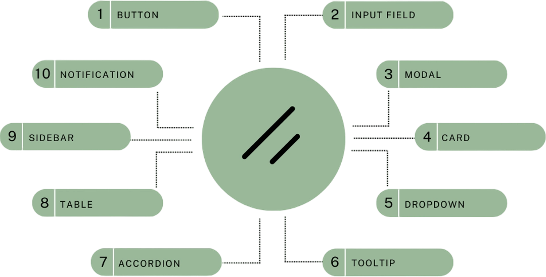 10 Essential Shadcn Components Every Developer Should Know About | Medium