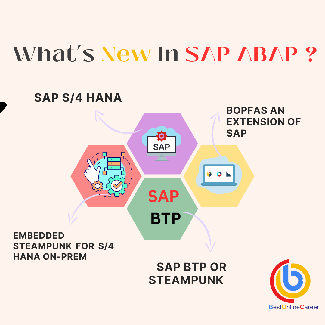 A Master In SAP ABAP Course With SAP ABP Tutorials Enhances Your Skills A Master In SAP ABAP Course With SAP ABP Tutorials Enhances Your Skills