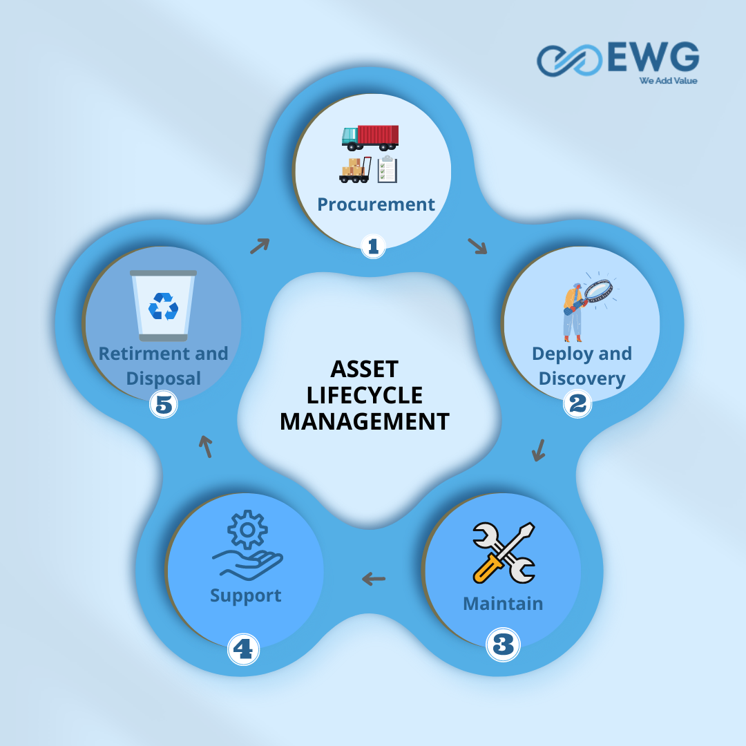 Overview of Oracle Utilities Work and Asset Management | by EWGCS Inc ...