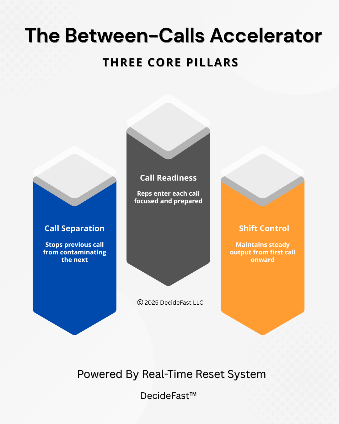 The Between-Calls Accelerator. How the unmanaged seconds between… | by ...