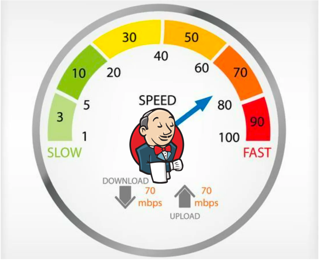 Supercharge Your Jenkins Ci With This Simple Trick By Alex Devops Dev