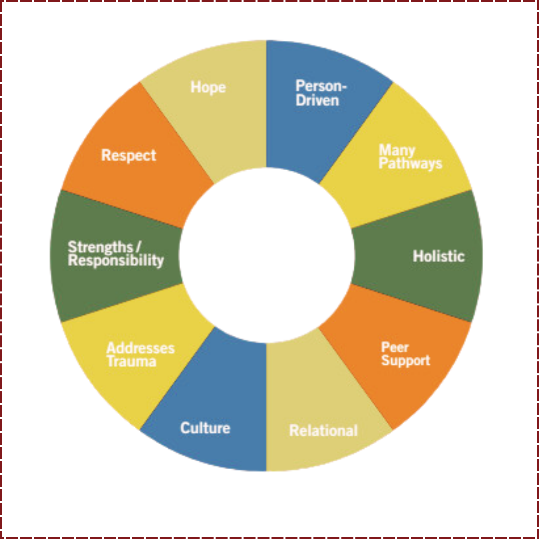 Many Pathways To Recovery
