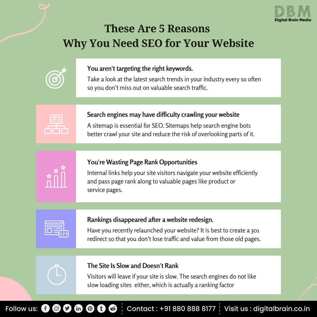 These Are 5 Reasons - Digital Brain Media - Medium